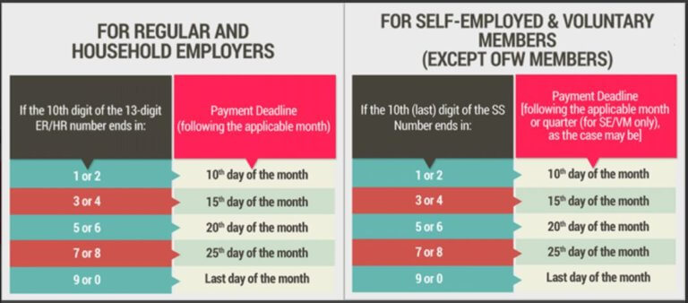 The Complete SSS Contribution Table Guide for 2020 | A Couple For The Road